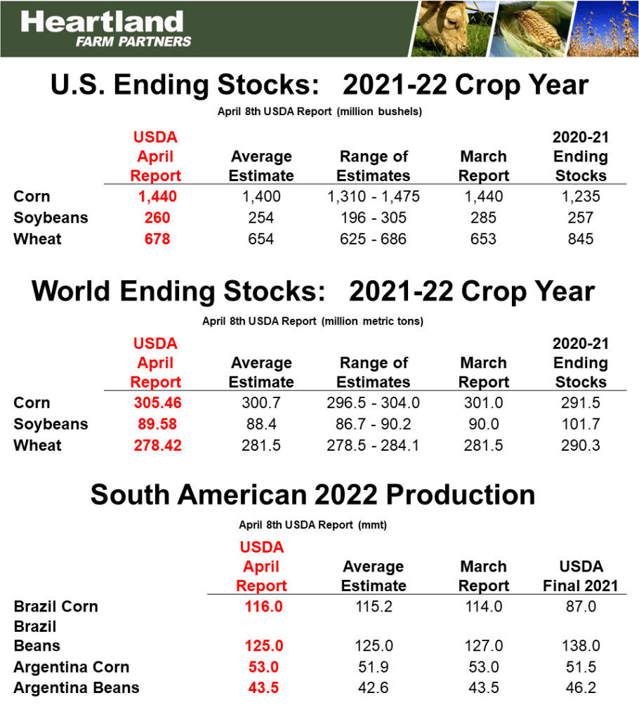 April WASDE 4/8/2022 | Heartland Farm Partners