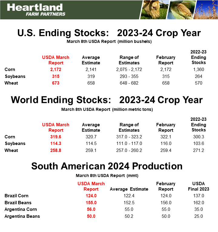 March WASDE Report 3-8-2024 | Heartland Farm Partners