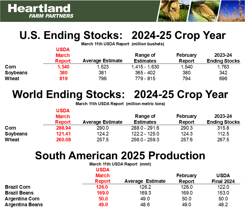 March WASDE Report 3-11-2025 | Heartland Farm Partners